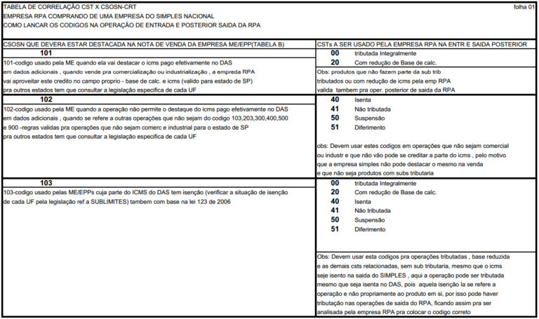 Tabela de conversão de CST x CSOSN - Unisoft Sistemas